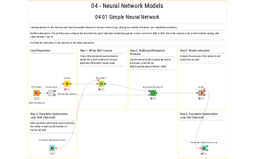04.01 Simple Neural Network solution — NodePit